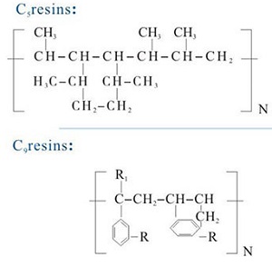 Hydrocarbon Resin (C5-C9) Supplier | Mixture | Your Reliable ...